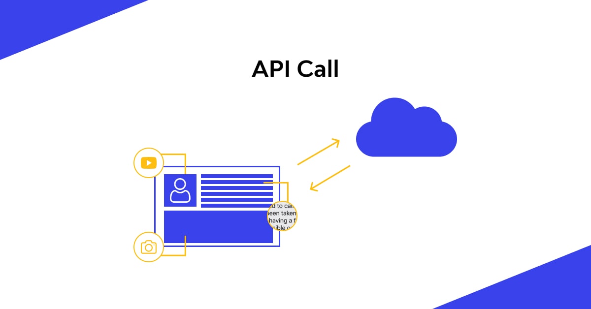 What Is An API Call Meaning And Definition